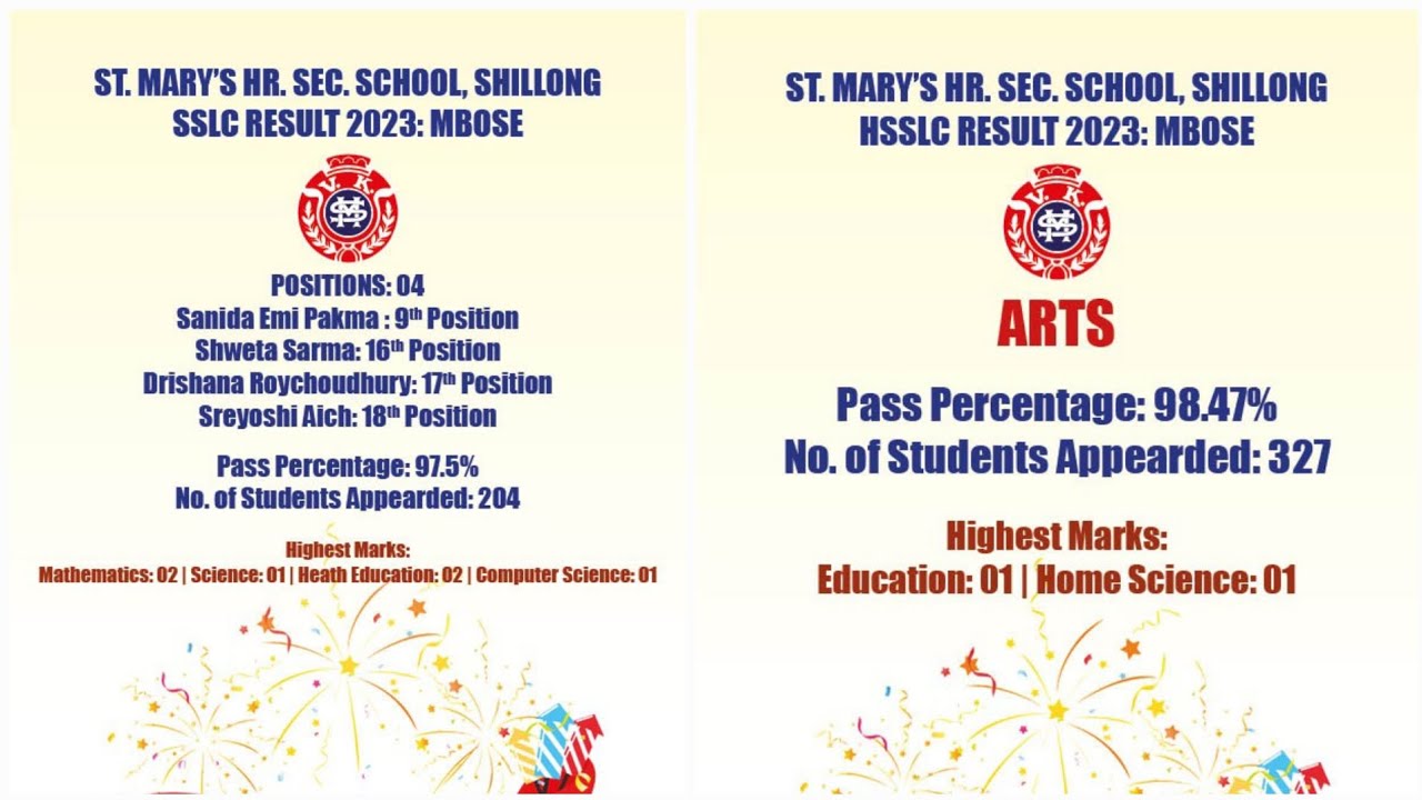 CONGRATULATIONS MARIANS#SSLC & HSSLC ARTS Result 2023 - YouTube