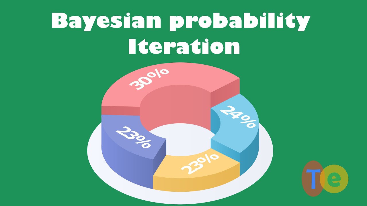 Bayesian probability | Iteration | Statistics and Probability EP21 ...