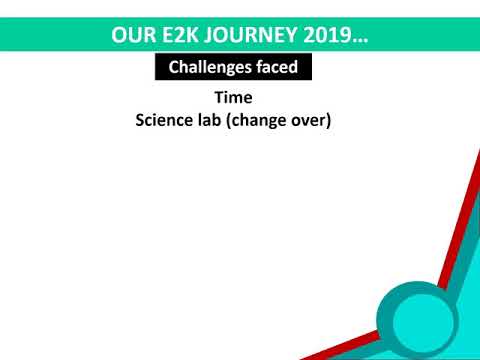 Implementation of E2K Science in Greenwood Primary School - YouTube