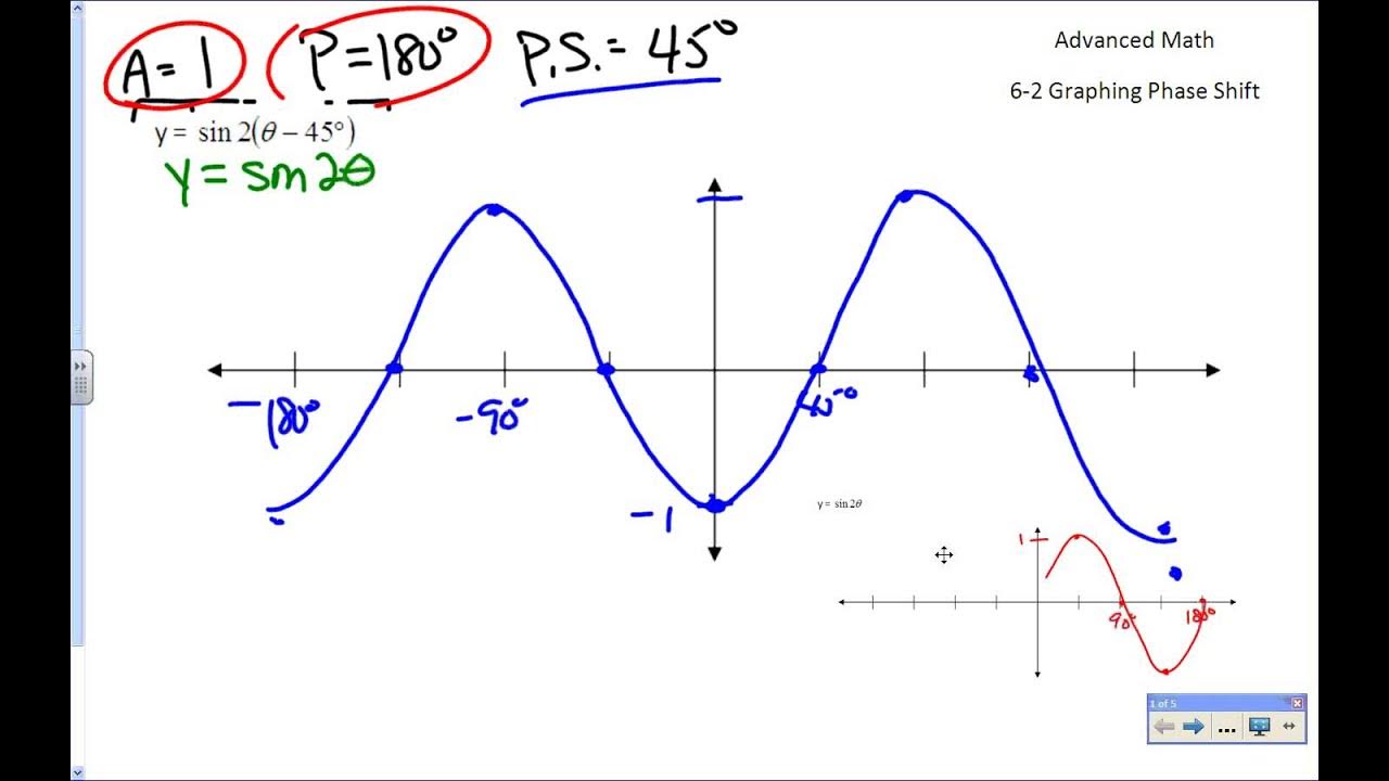 Advanced Math 6-2 Graphing Phase Shift - YouTube