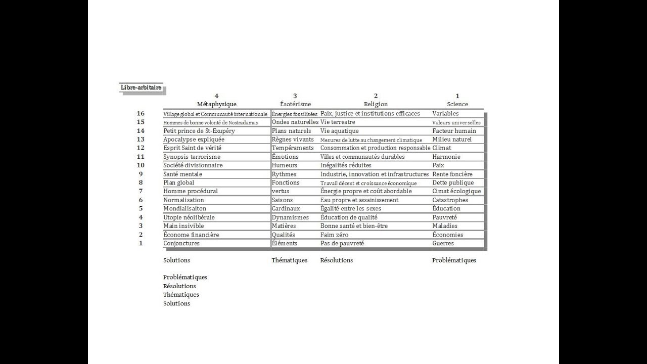 Dominum Nostrum astrologi - YouTube