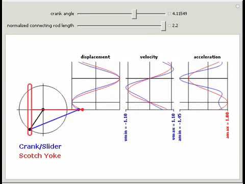 Comparing Simple Crank/Slider and Scotch Yoke Mechanisms - YouTube