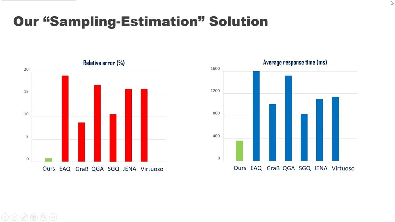 Fast, Approximate Aggregate Queries on Knowledge Graphs - YouTube