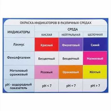 Индикаторы лакмус, метилоранж, фенолфталеин - YouTube