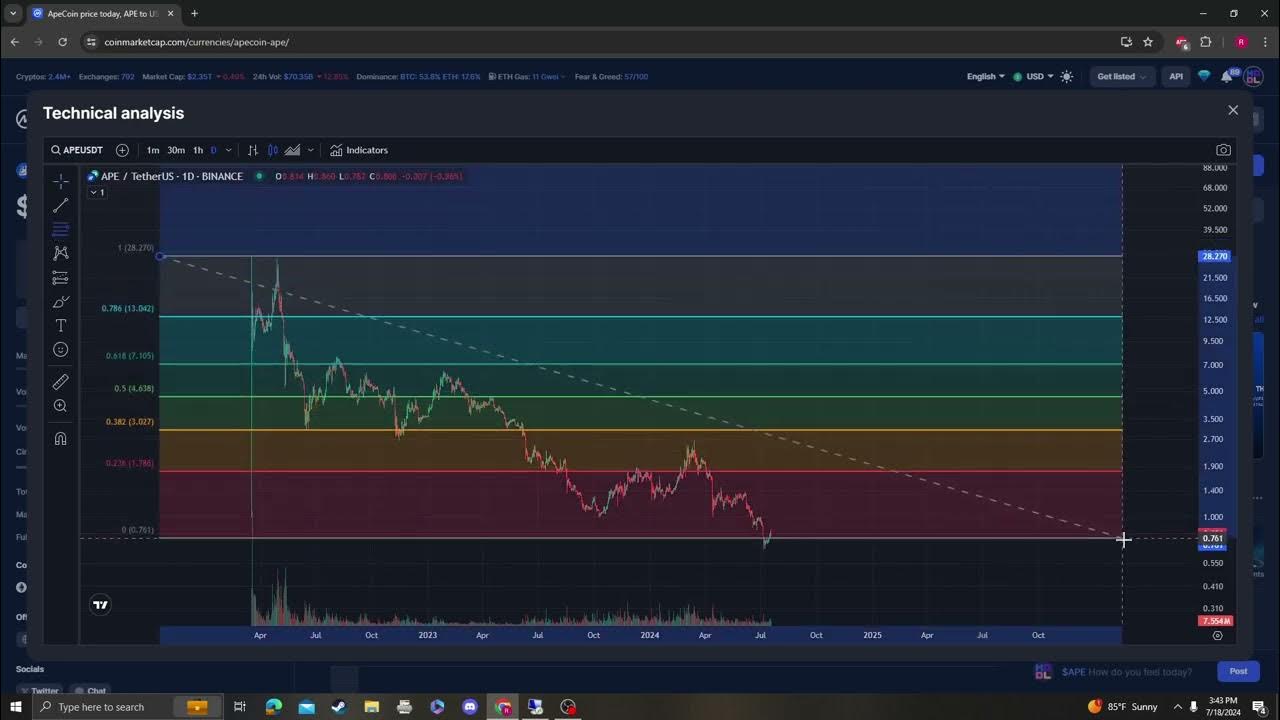 APECOIN APE NEWS UPDATE, LISTINGS, TARGETS, PRICE PREDICTION AND ANALYSIS 07 18 2024 - YouTube