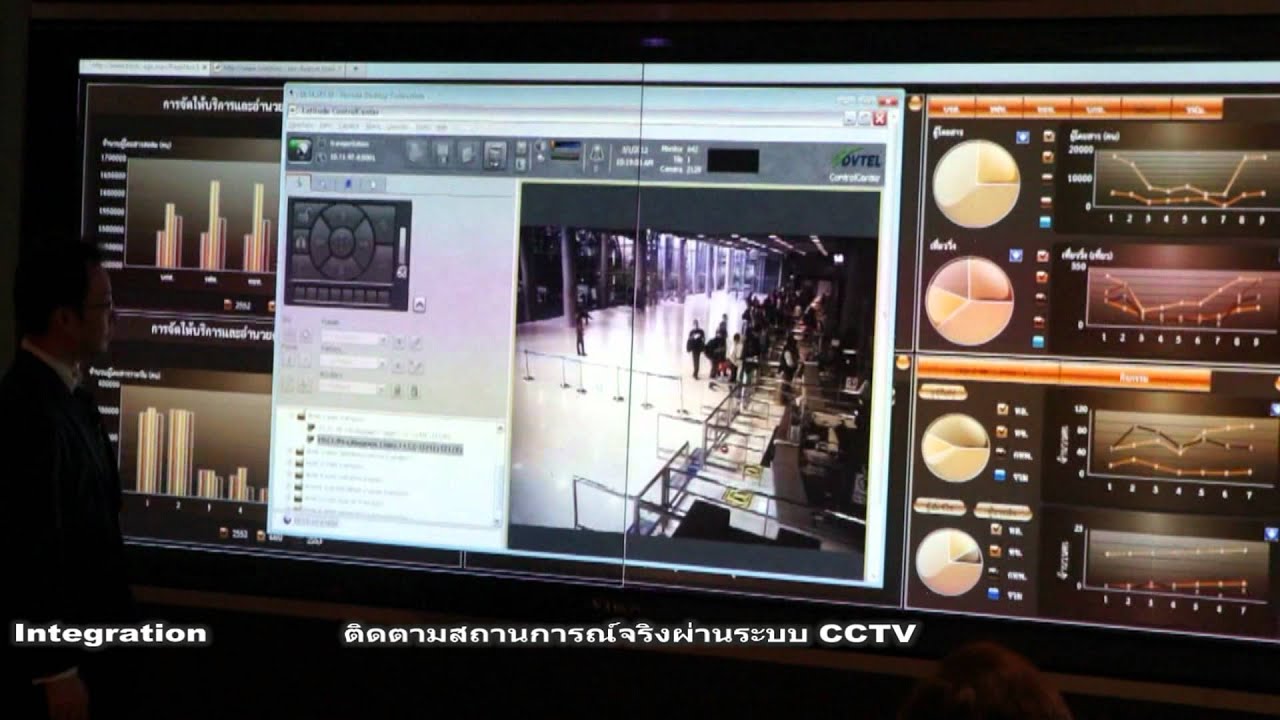 Management War Room - YouTube