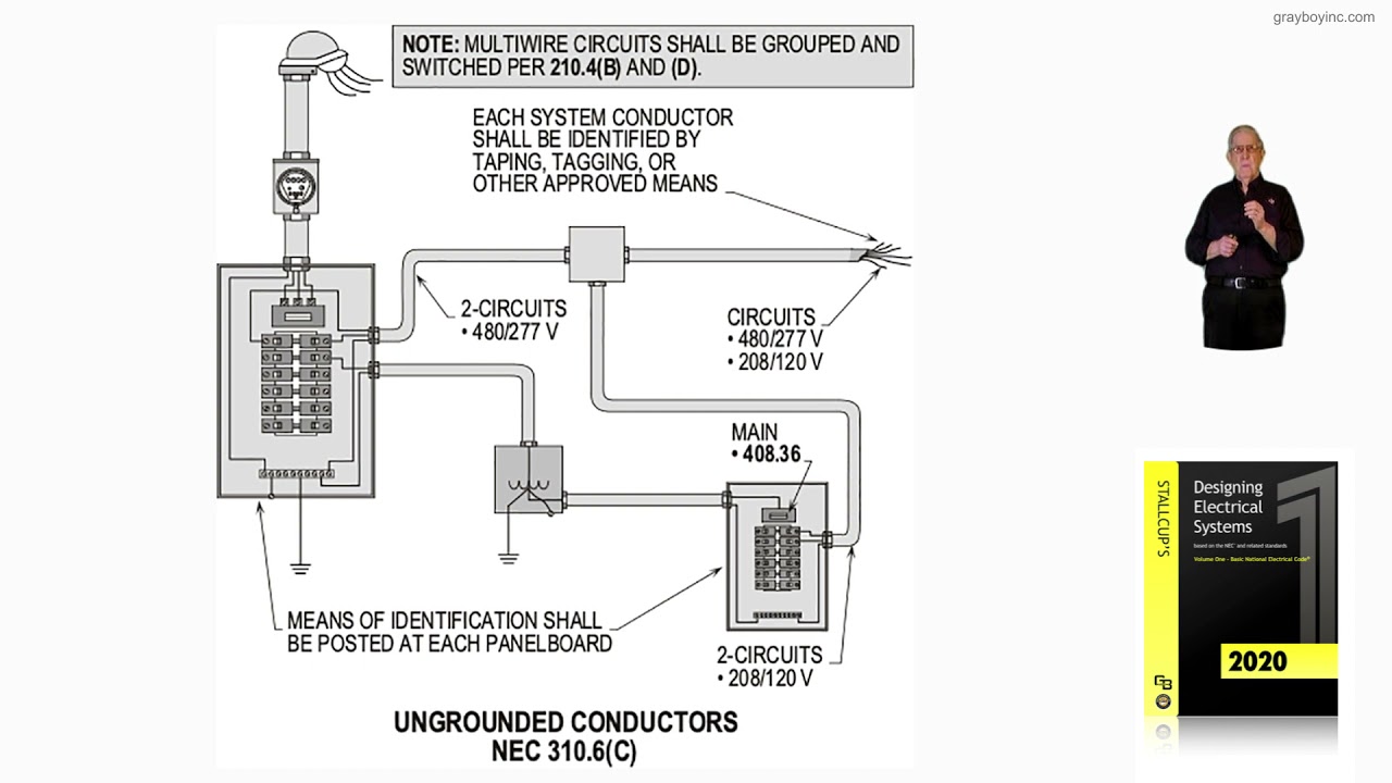 8-10 UNGROUNDED CONDUCTORS - 310.6(C) - YouTube