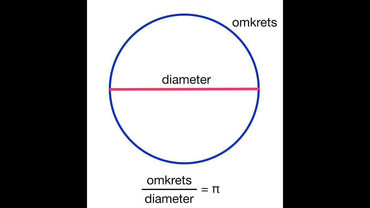 Geogebra Sirkel, radius, diameter, omkrets, areal - YouTube