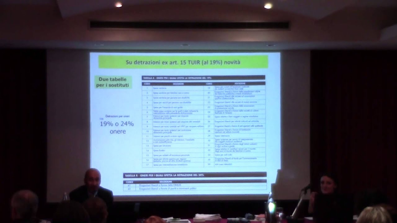 MOD. CUD 2014 - Redditi 2013 - Parte 6 - YouTube