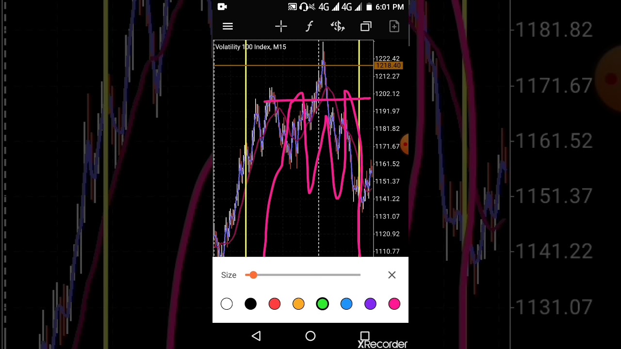 RisingPipsFX-THE MOST ACCURATE M AND W FORMATIONS TO TRADE IN EVERY ...