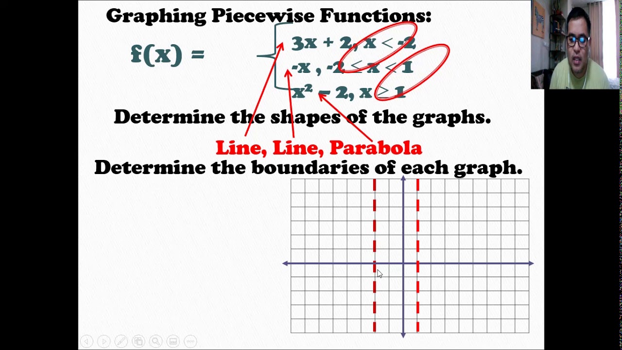 HOW TO GRAPH PIECEWISE FUNCTION? - YouTube
