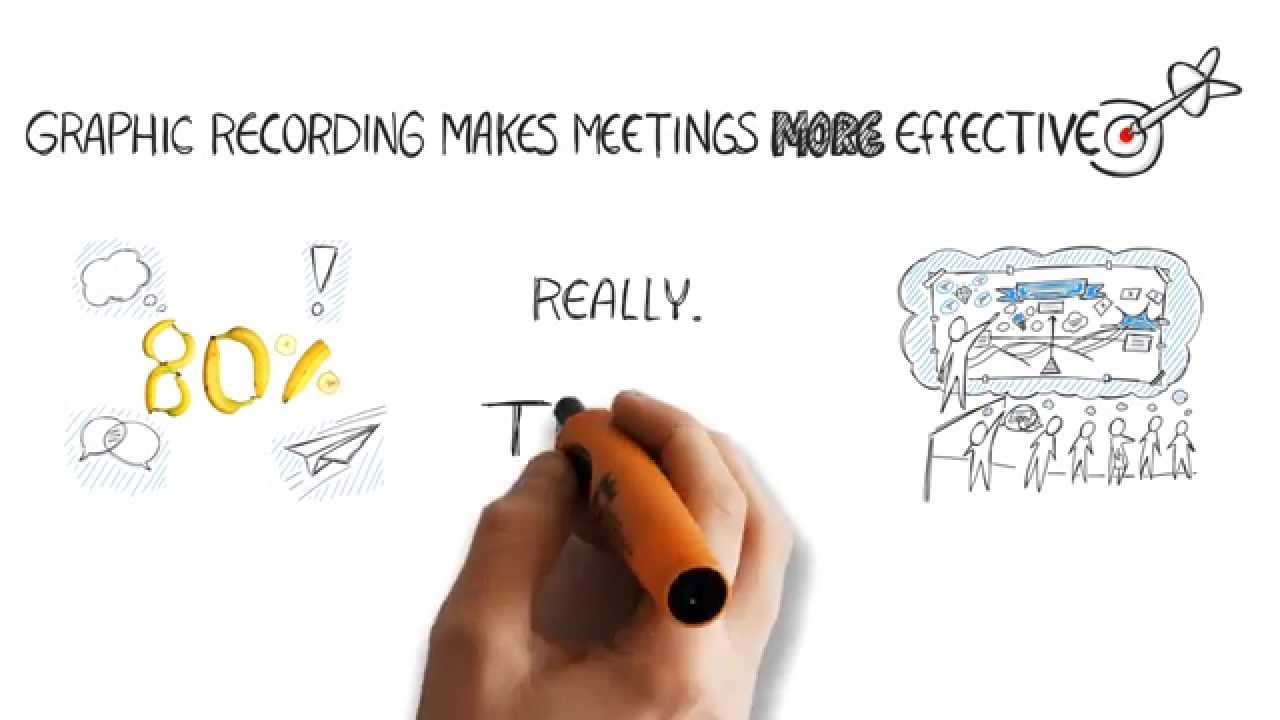 Graphic recording makes meetings more effective | Videoscribe - YouTube