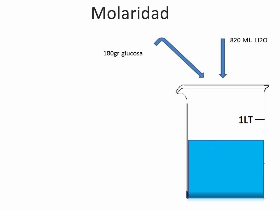 molalidad.wmv - YouTube