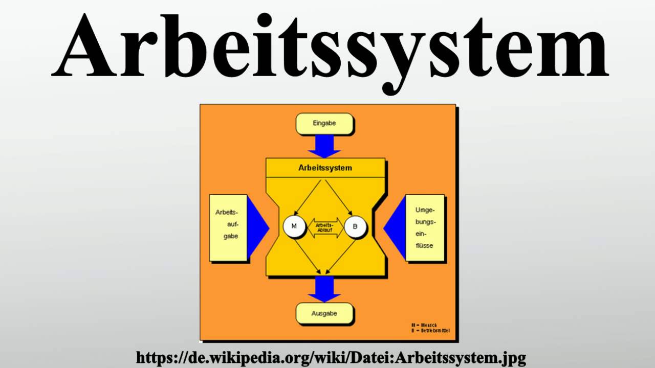 Arbeitssystem - YouTube