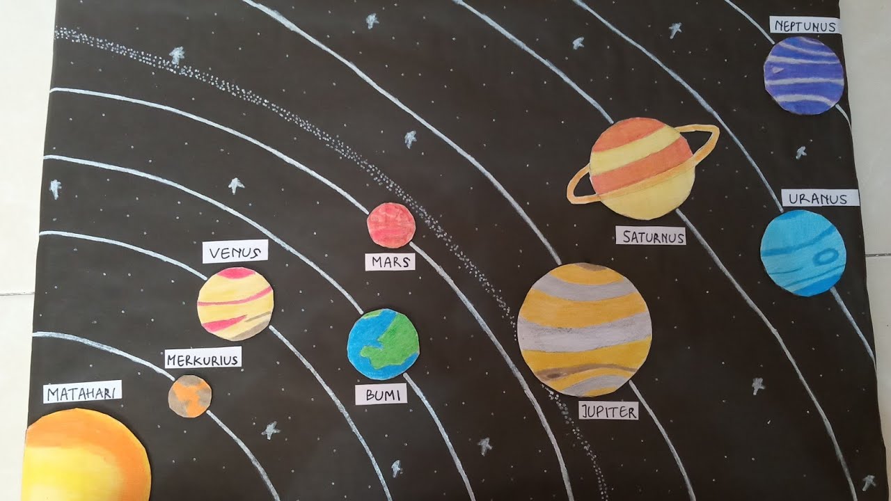 Tata Surya Tata Surya Beserta Gambar Dan Penjelasannya Sistem Tata
