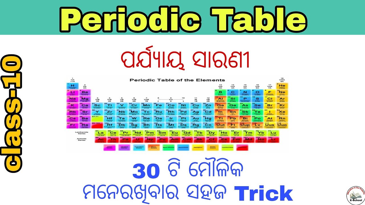 Tricks To Remember First 30 Elements Of Periodic Table YouTube tricks-to-remember-first-30-elements-of-periodic-table-youtube