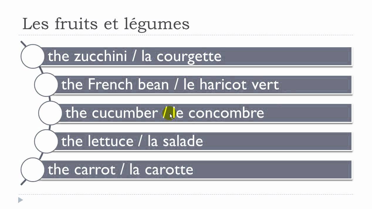 French lesson with Vincent = Unit 6 = Lesson E = Les fruits et légumes ...