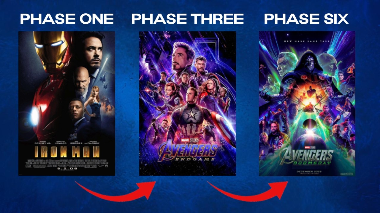 The BEST order to watch the MCU before DOOMSDAY - YouTube