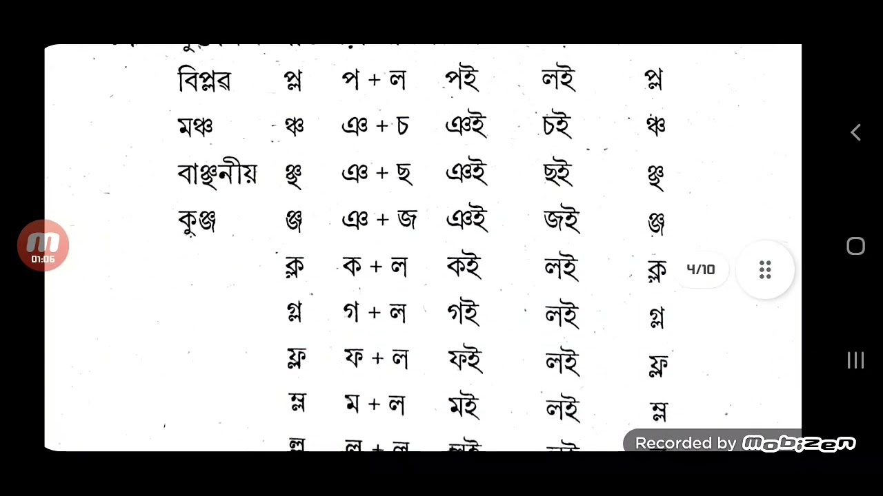 Class 8 Assamese Chapter 6 Notes seba hindi medium assamese class-8-assamese-chapter-6-notes-seba-hindi-medium-assamese