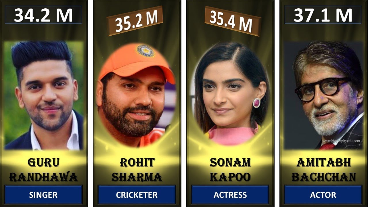 Most Followed Instagram Profiles In India 2024 Highest Followers On most-followed-instagram-profiles-in-india-2024-highest-followers-on