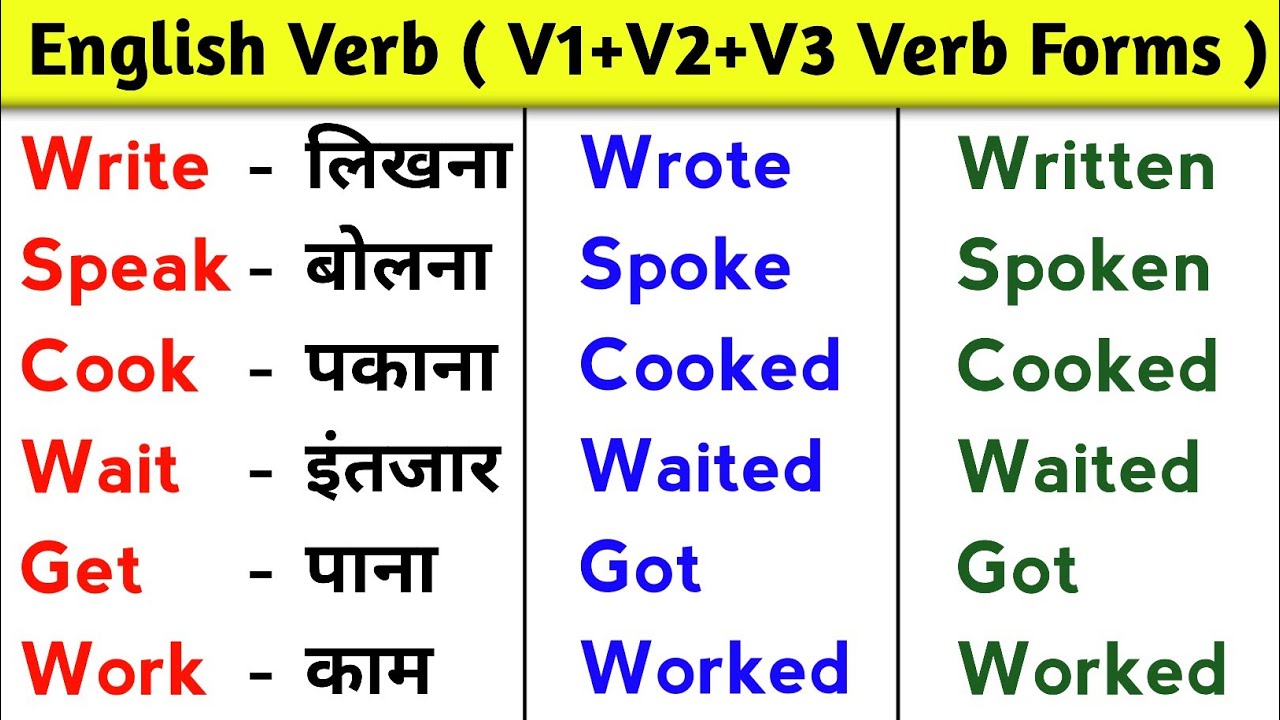 Verb V1 V2 V3 | verb forms in english | verbs in english grammar - YouTube
