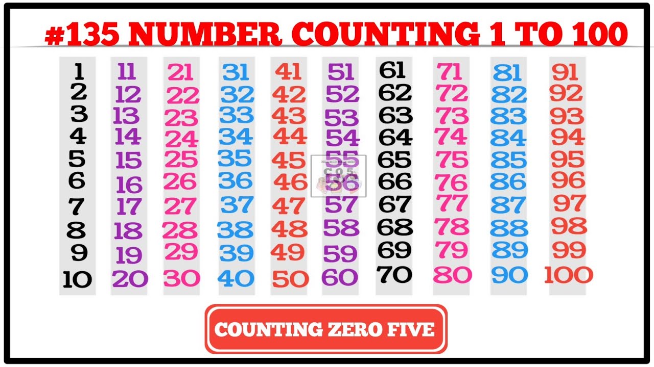 Numbers and Songs for Preschool | Number Counting #135 | Number ...