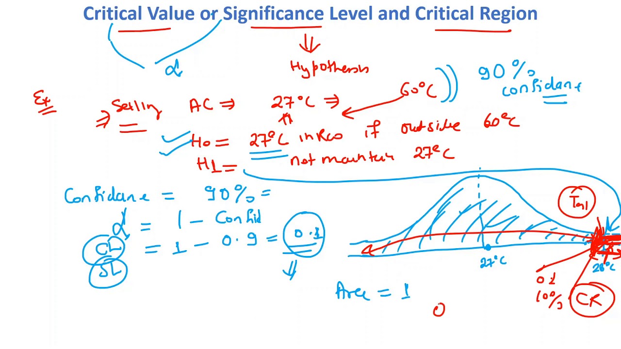 Critical Value or Significance Level and Critical Region in Hypothesis ...