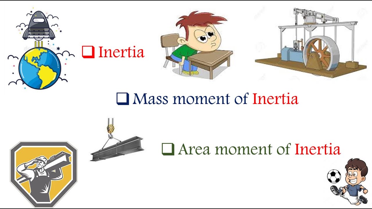 Inertia Cartoon