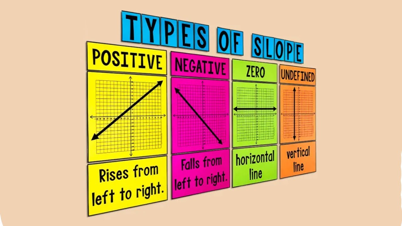 Slopes (Mathematics) - YouTube