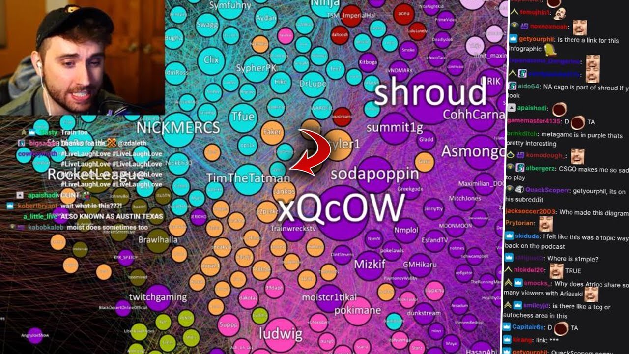 Atrioc Takes a look at the Twitch Universe - YouTube