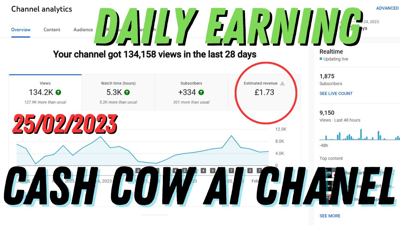 Cash Cow AI Youtube Channel Earning Proof - Make Money On Youtube Using ...