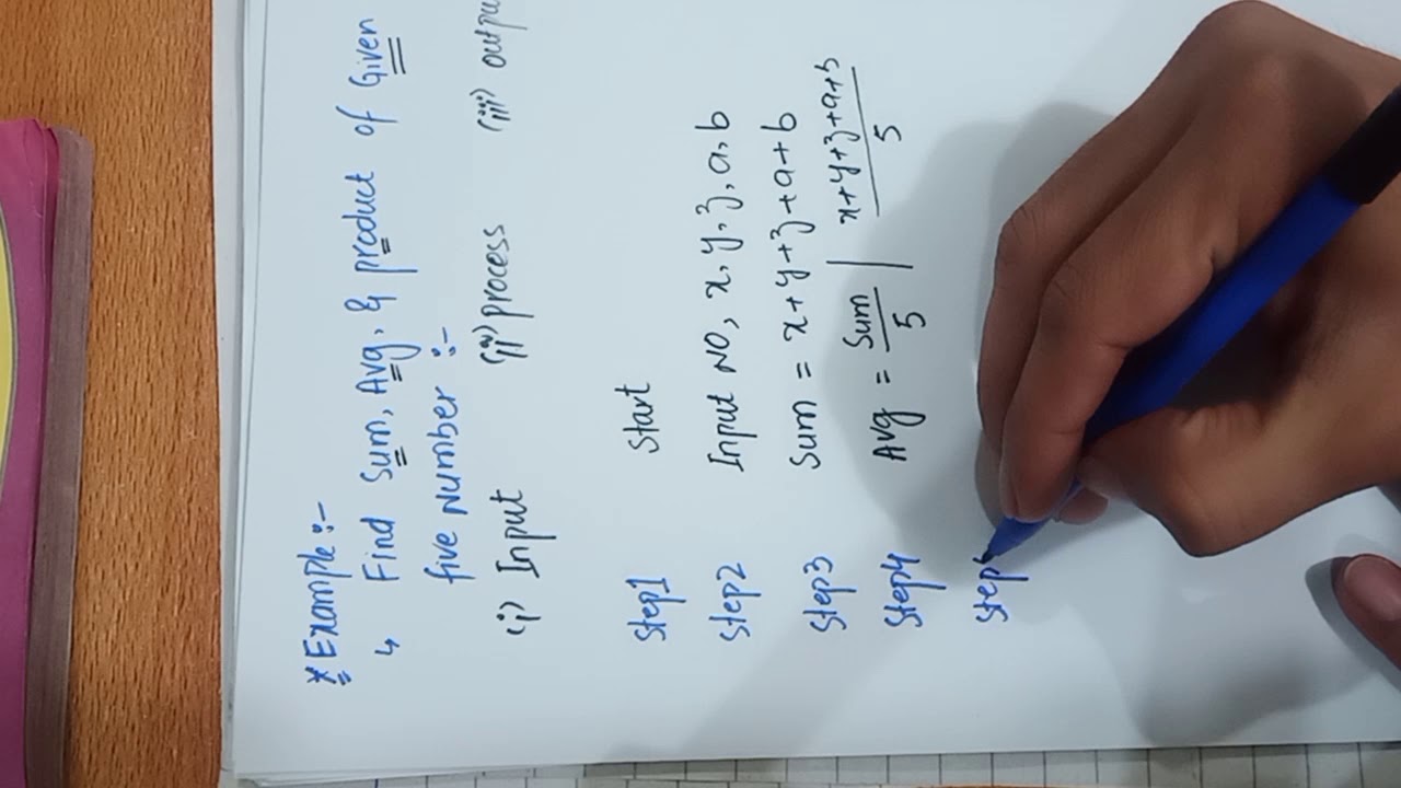 9th Class Computer Chapter 1 Topic Formulation Of Algorithm Youtube 4160