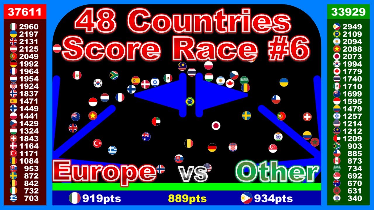 Score Race #6 ~48 countries marble race~ in Algodoo | Marble Factory ...