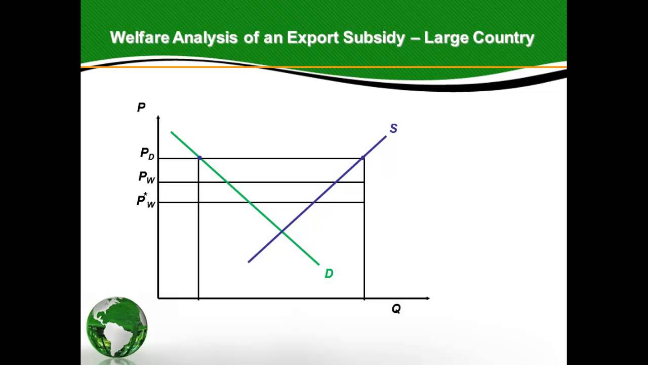 Export Subsidy in a Large Country - YouTube