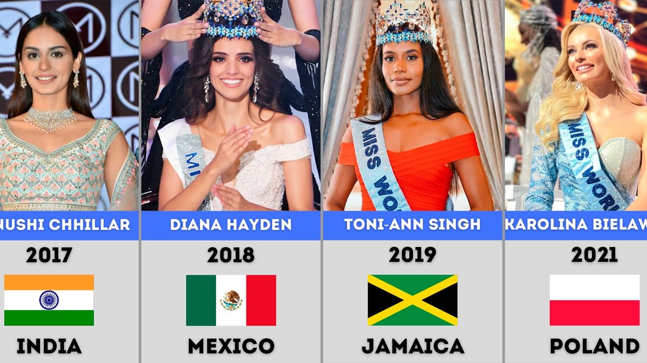 Miss World Winner [From 1951 to 2021] - YouTube