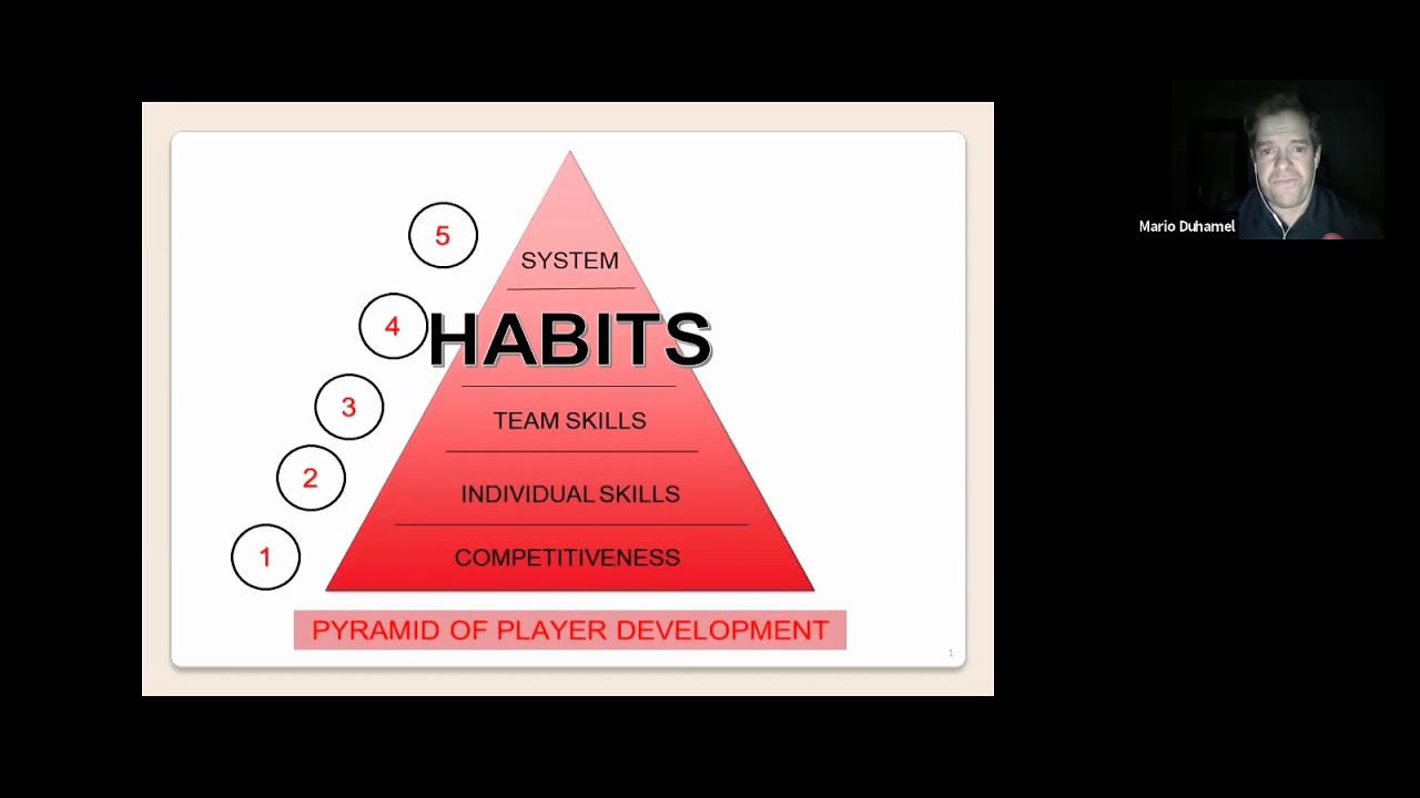 Mario Duhamel - Developing the Right Habits at a Young Age - YouTube