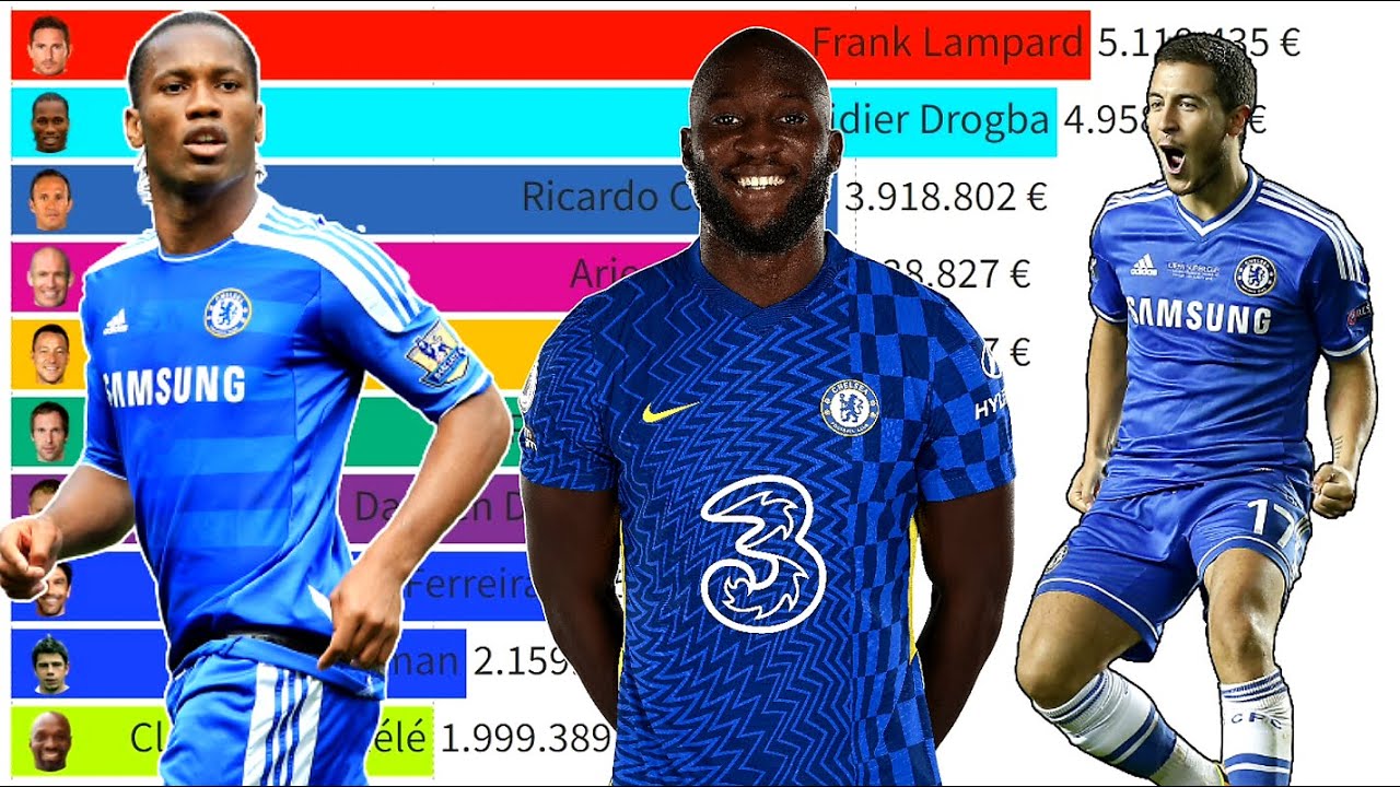 Top 10 Chelsea Most Expensive Football Players 2004 2022 YouTube top-10-chelsea-most-expensive-football-players-2004-2022-youtube