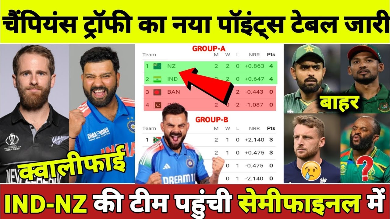 Points Table Champions Trophy 2025 | SA vs AUS After Match Points Table ...