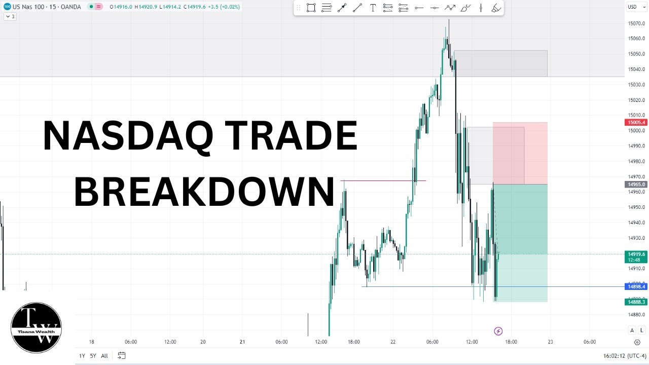 Nasdaq Trade BreakDown | Pure Price Action - YouTube