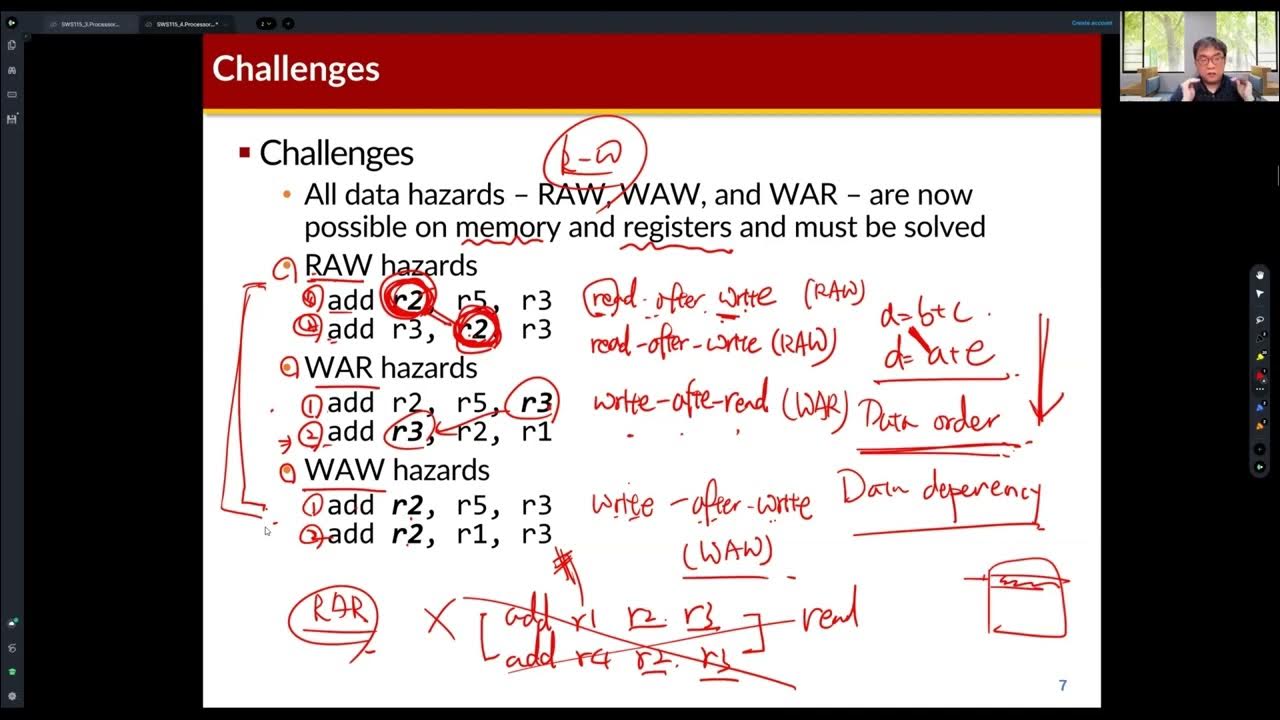 SWS115 - Tomasulo Algorithm - YouTube