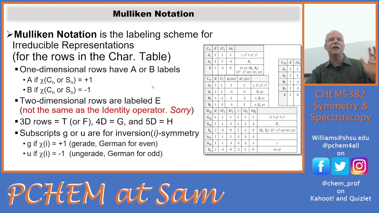Point Group Character Tables, Molecular Motions, & Reducible ...