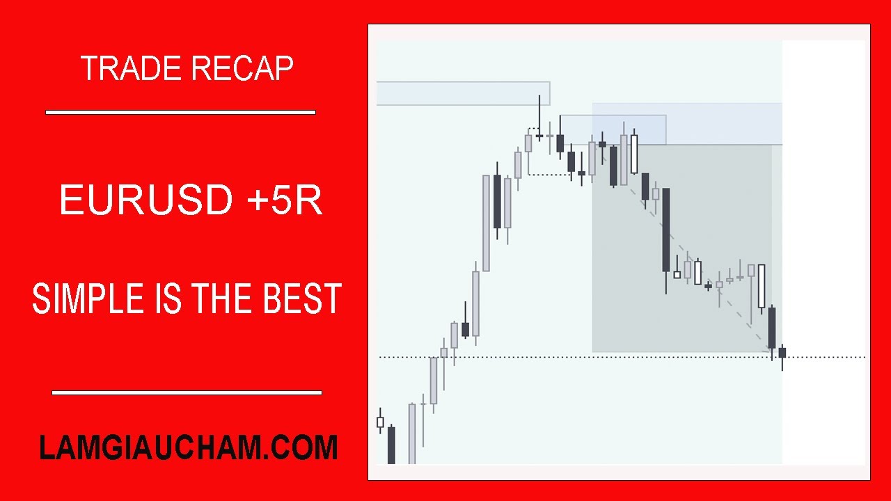 EURUSD trade recap - Simple is the best | Phương pháp giao dịch SMC ...