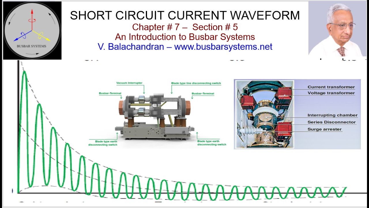 7.5 SHORT CIRCUIT CURRENT WAVEFORM - YouTube
