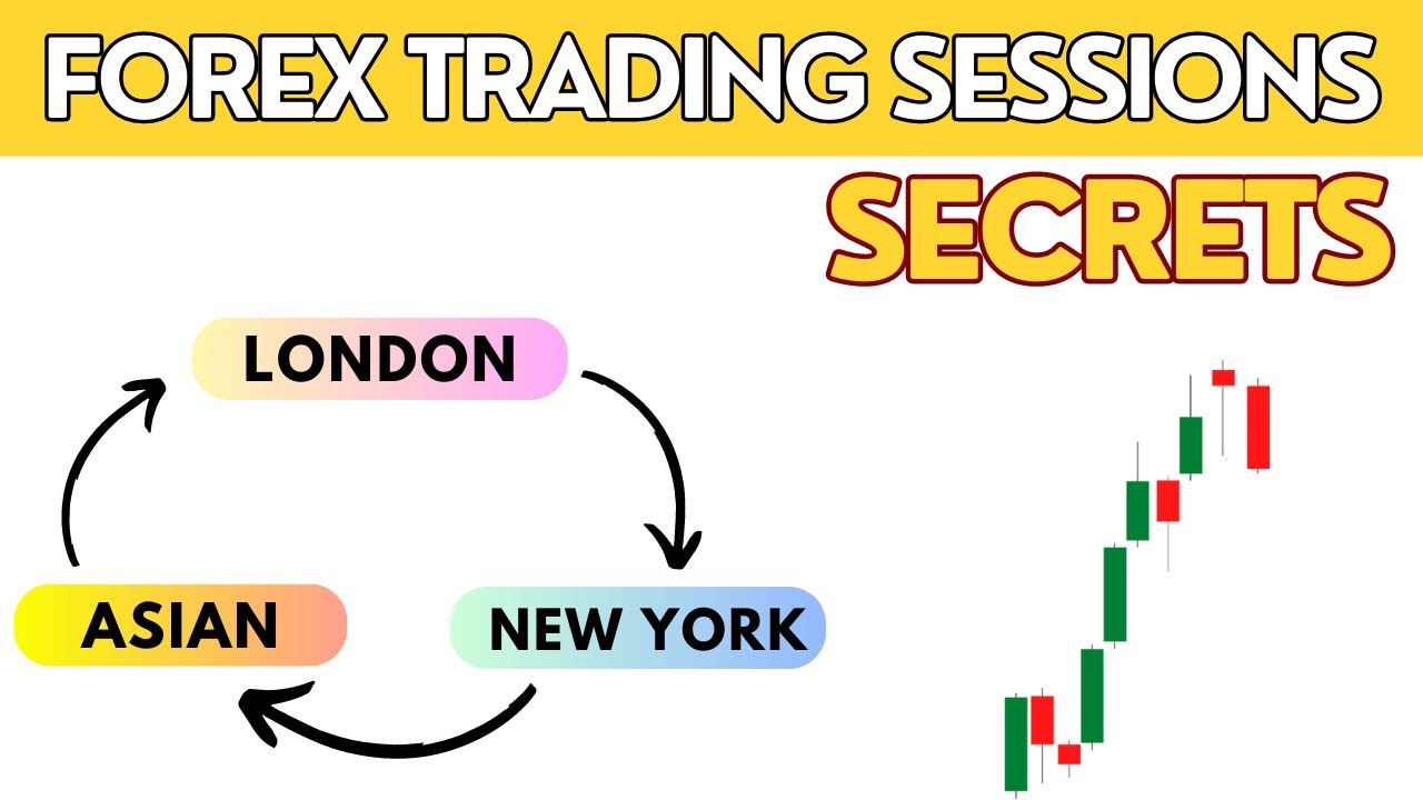 Trading Sessions in Forex: A Detailed Explanation - An Ultimate ...