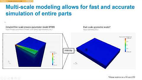 Netfabb Simulation - YouTube