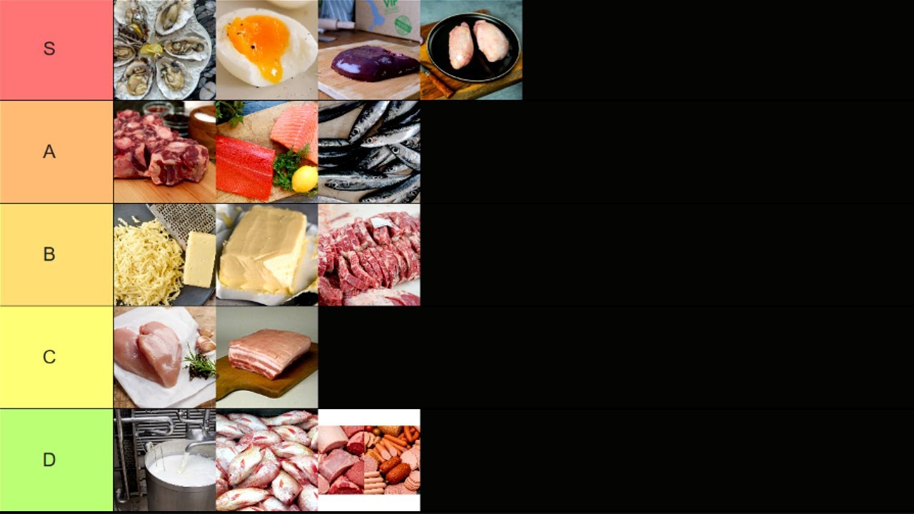 Ranking Foods by How Much They Boost Testosterone (tier list) - YouTube