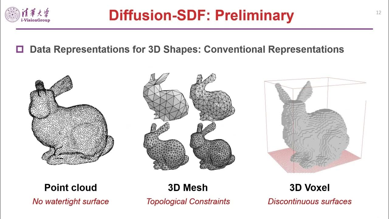 (CVPR 2023) Diffusion-SDF: Text-to-Shape via Voxelized Diffusion - YouTube