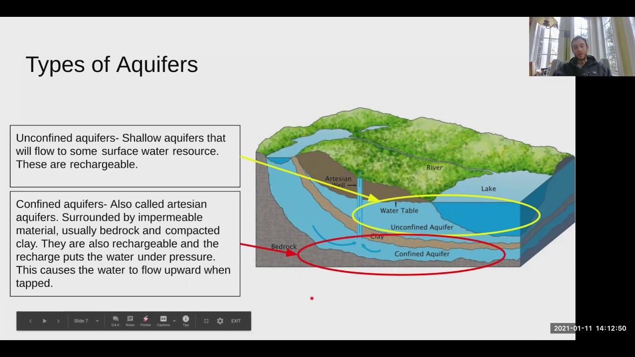 Module 16 Water Resources - YouTube