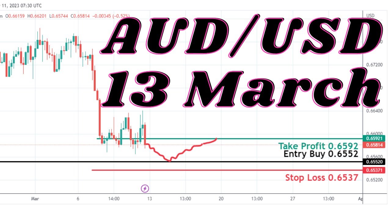 audusd-analysis-today-aud-usd-analysis-today-youtube