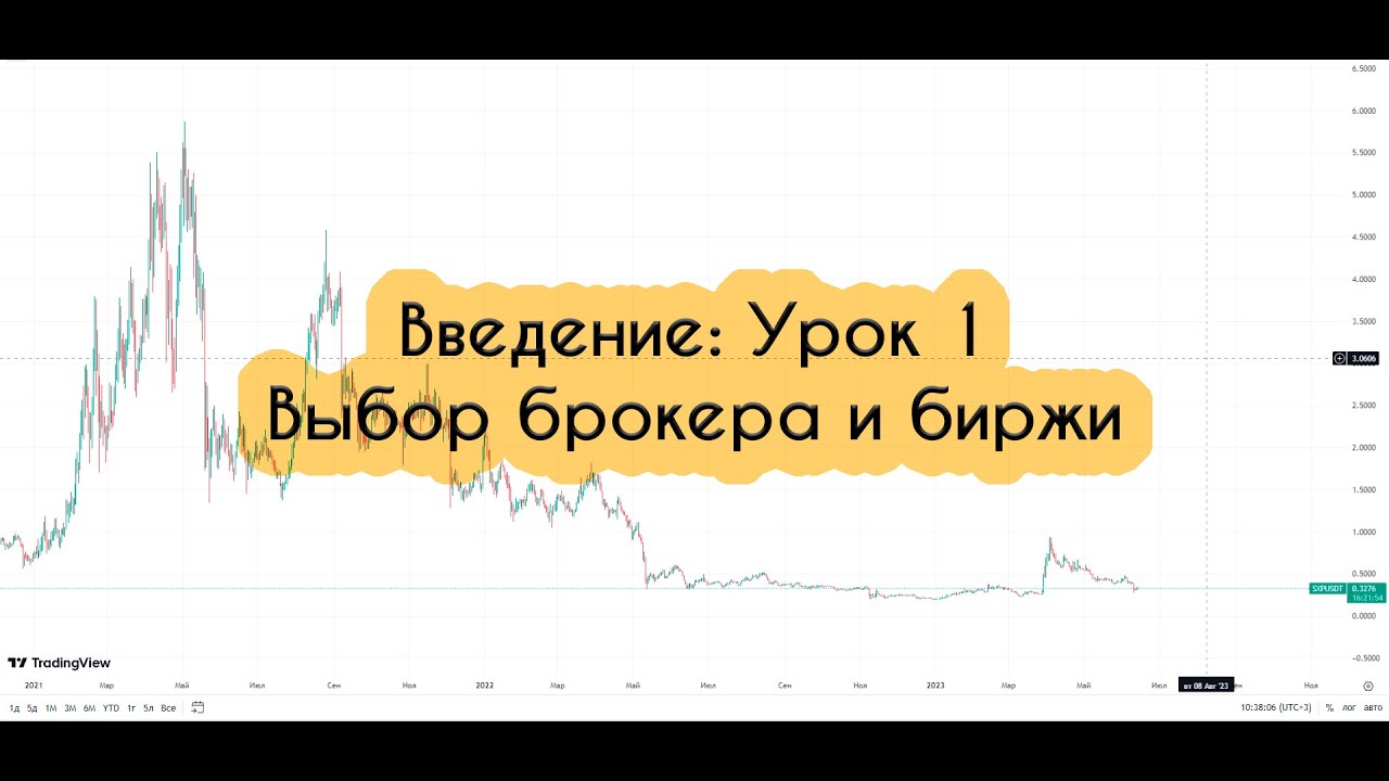 Введение Урок №1 выбор брокера биржи основные виды торговли Youtube